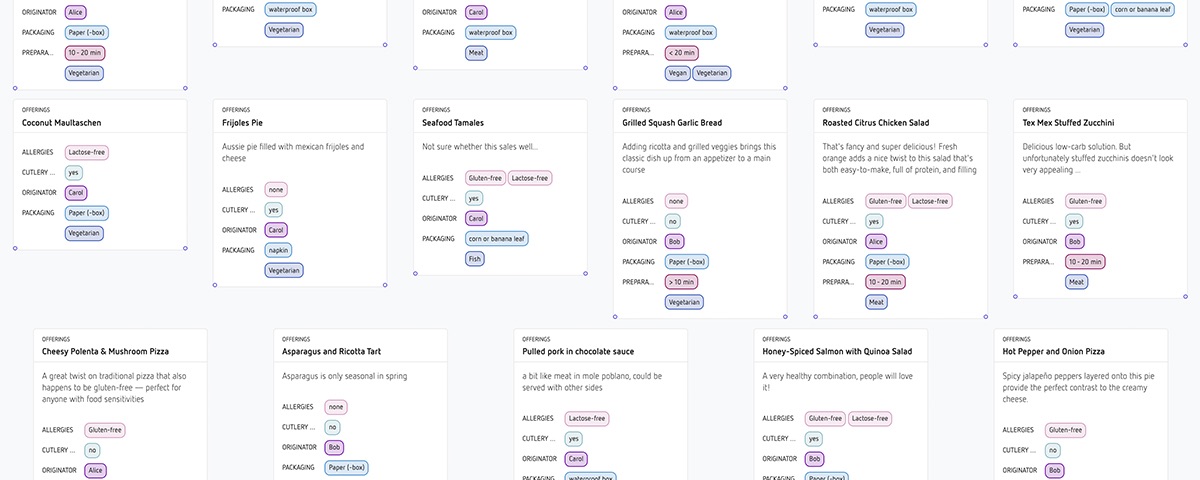 Sort-It – Workshop-Intuitionen in zukunftsorientierte Strategien ...